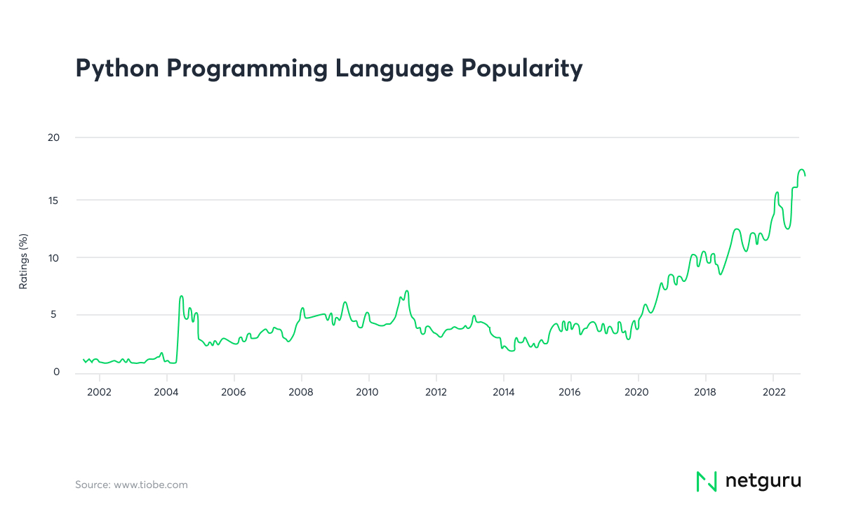 8 Top Python Web App Examples From Top-Notch Companies